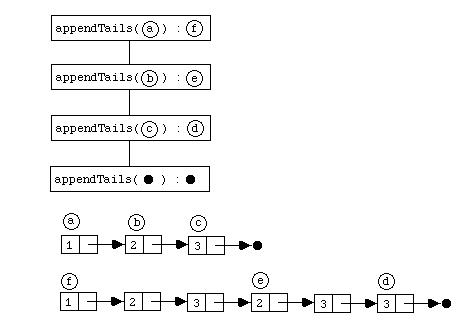 CS111 Spring 2002 Problem Set 7