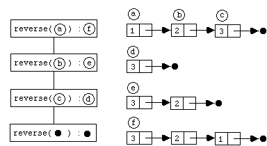 CS111 Spring 2002 Problem Set 7