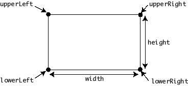 CS111 Spring 2002 Problem Set 9