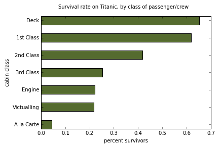 CS111: Problem Set 6