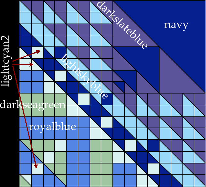 CS111: Problem Set 3