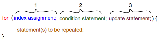 CS110: Deeper into Javascript